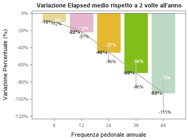 Solved: SGPlot Bar with min and max values - SAS Support Communities