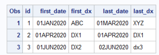 keep two separate values in one row - SAS Support Communities