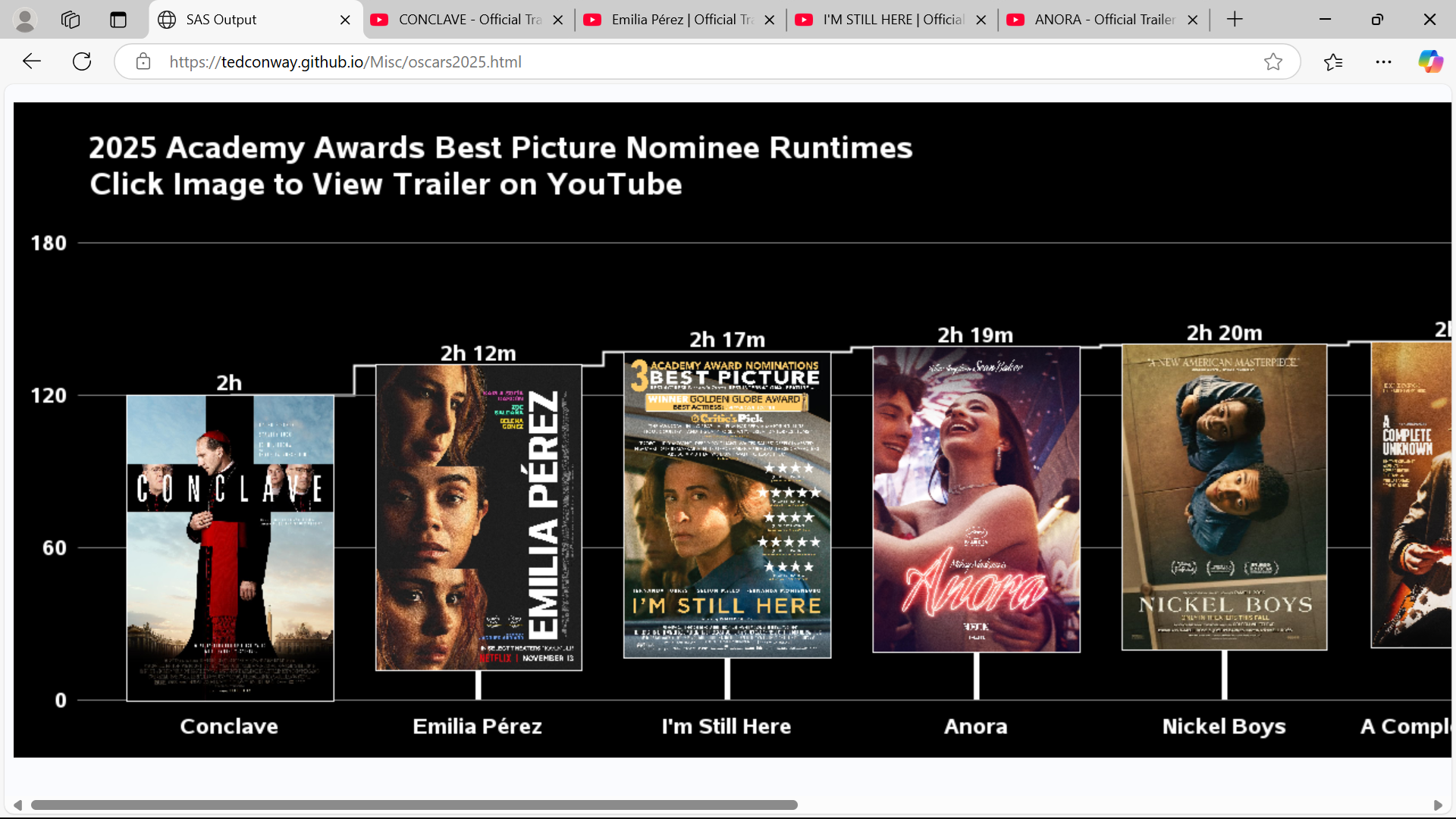 Fun With SAS ODS Graphics: 2025 Academy Awards Best Picture Nominee Ru... - SAS Support Communities
