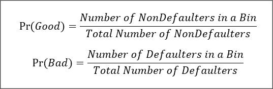 From Black Boxes to Transparent Insights: SAS Credit Scoring