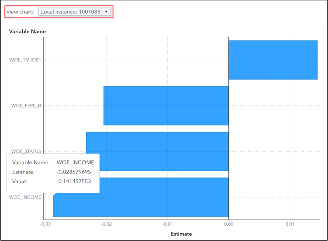 From Black Boxes to Transparent Insights: SAS Credit Scoring