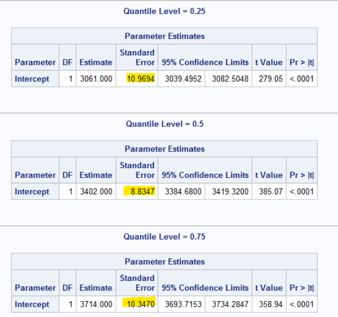 Solved: how to get pooled median and q1 and q3 using Proc mianalyze - SAS Support Communities