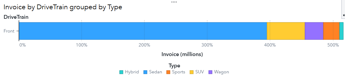 Solved: How to achieve a stacked bar graph like this? - SAS Support Communities