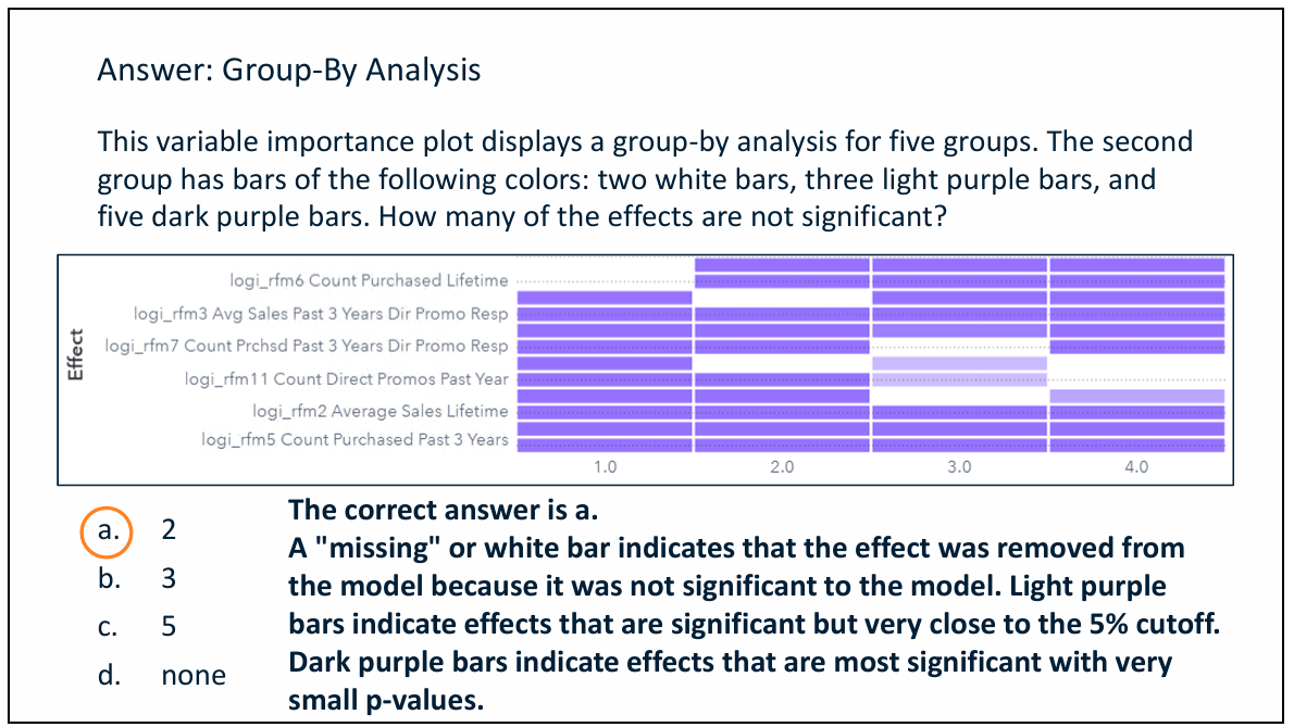 Visual Statistics Group By analysis in Logistics Regression - SAS ...
