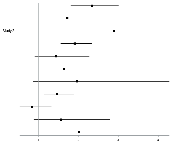 Changing textsize for specific values in proc sgplot - SAS Support Communities