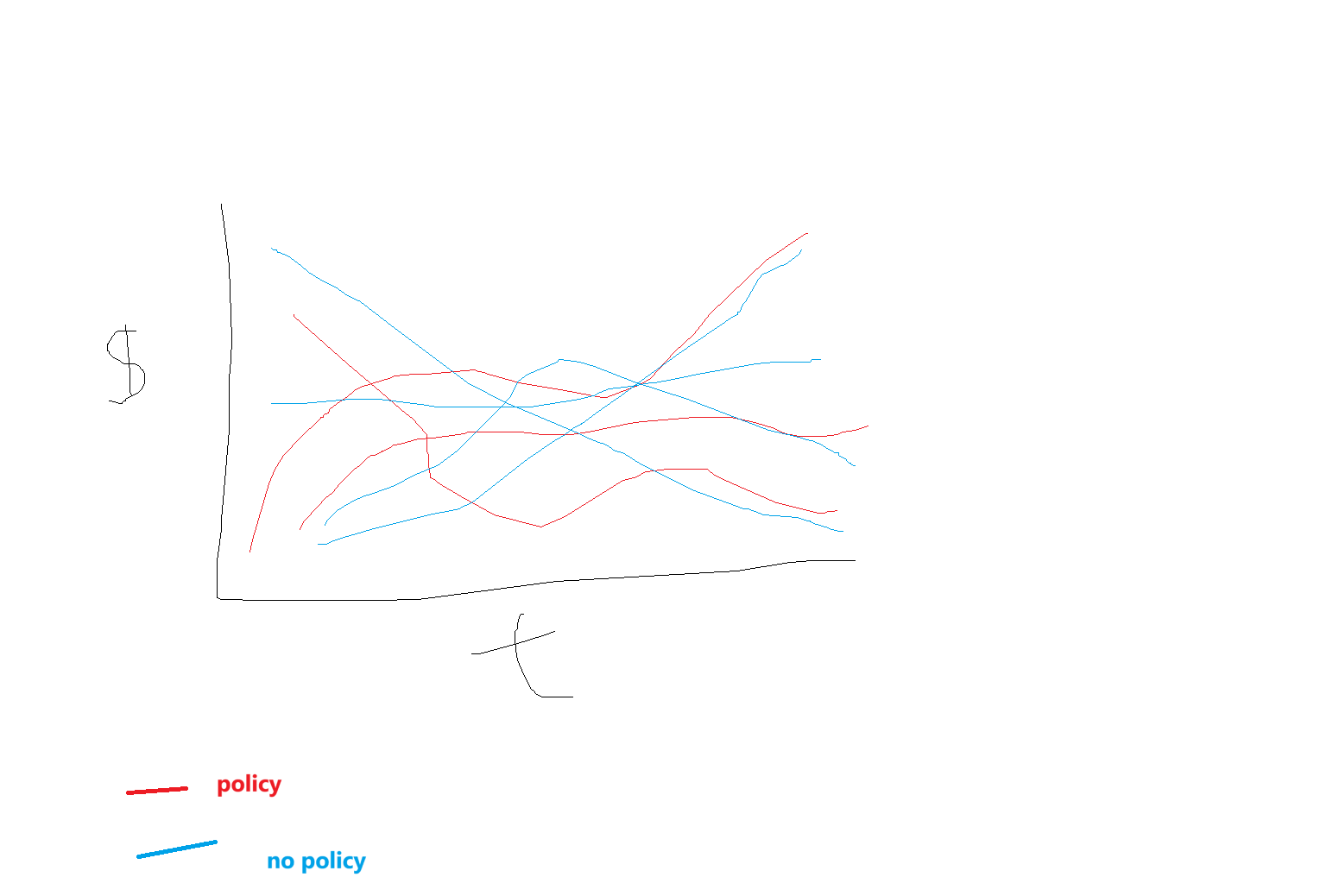Solved Coloring Sgplot Lines By Indicator Variable Value Sas Support Communities