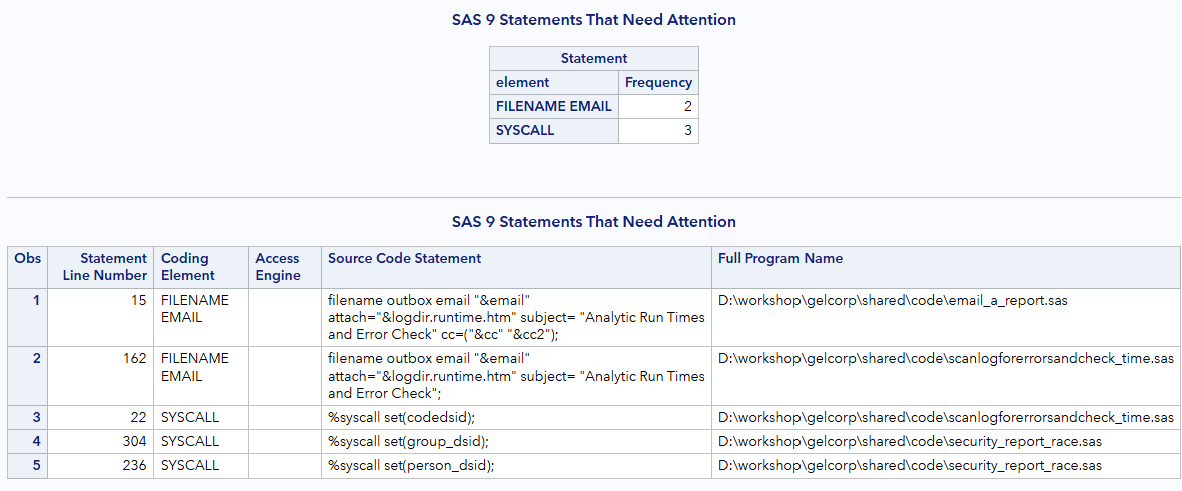 SAS 9 Content Assessment for PC Users