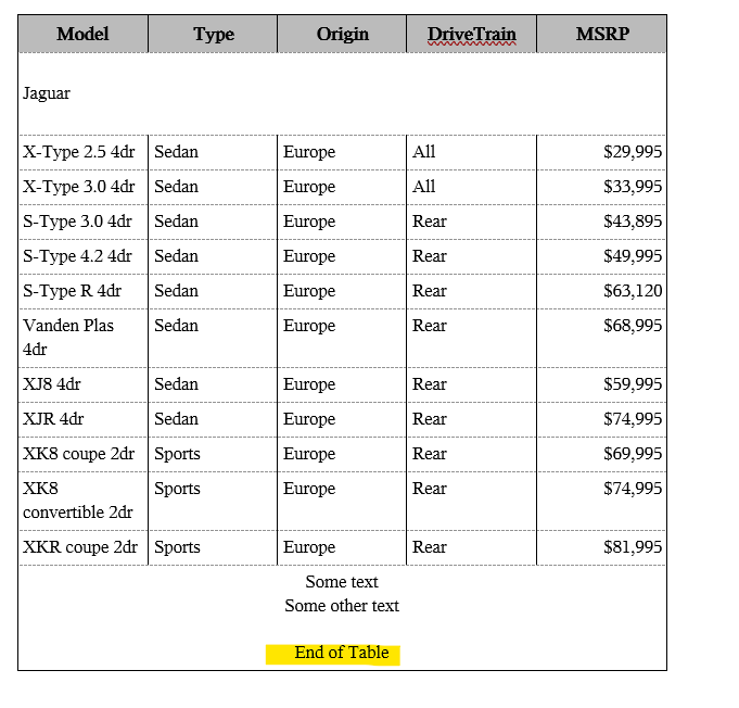 Solved: First page is blank when using page break, define option PAGE, and LIN... - SAS Support ...