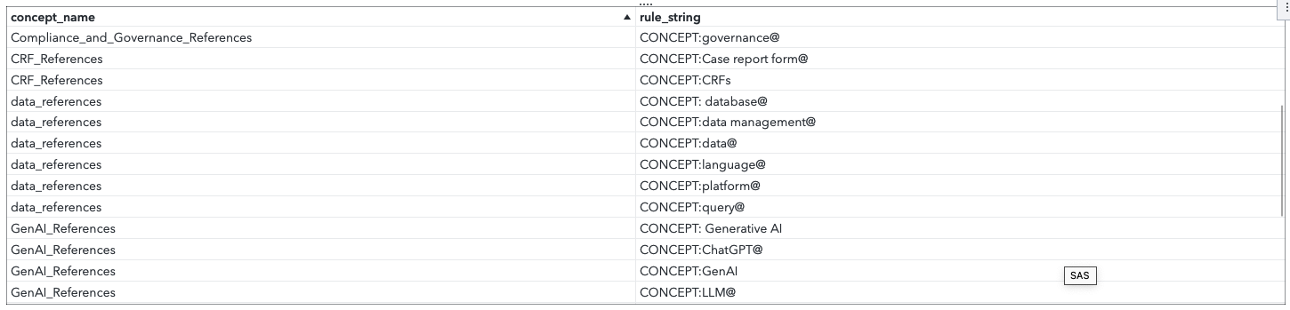 How the NLP - Extract Rule Configuration custom step saved my sorry...... - SAS Support Communities