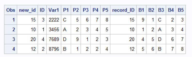 Merging 2 data sets and assigning the same record_id based on common v ...