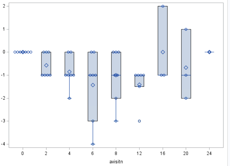 Solved: I want to plot horizontal boxplot with displaying subjid with differen... - SAS Support ...