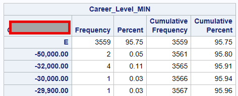 Solved: Proc Compare - OUTDIFF filter on difference value - SAS Support ...