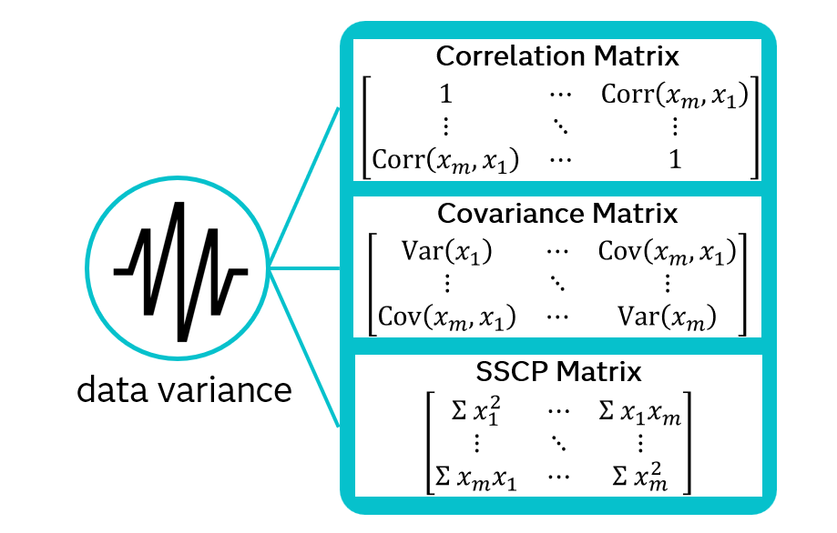 Unsupervised Variable Selection Identifying Input Spaces That Maximize Data Variance