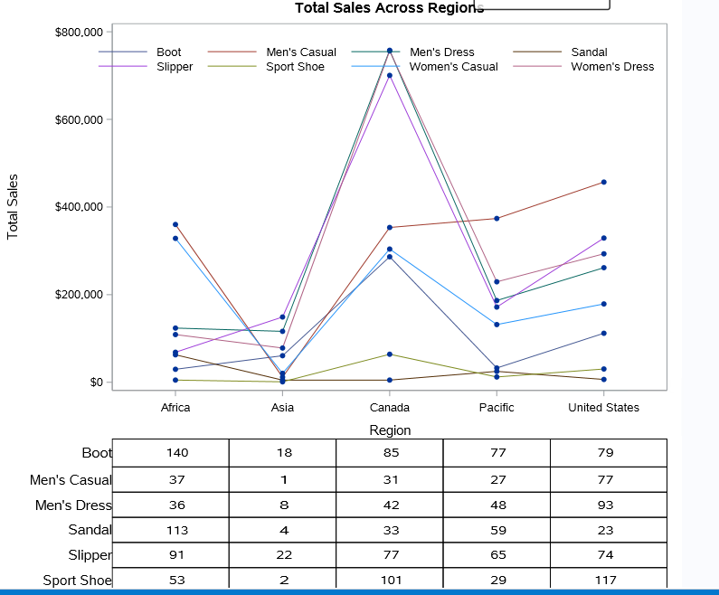 Proc Template Gtl Table Font Color Match With Plot Sas Support Communities