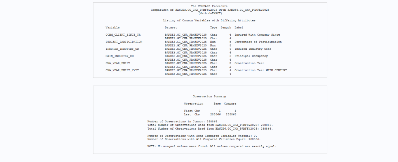 how to get the name of the extra variable into a proc compare - SAS Support Communities