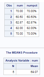 Solved: How to use a percent7.2 format in the %let macro or the %put statement... - SAS Support ...