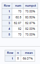 Solved: How to use a percent7.2 format in the %let macro or the %put statement... - SAS Support ...