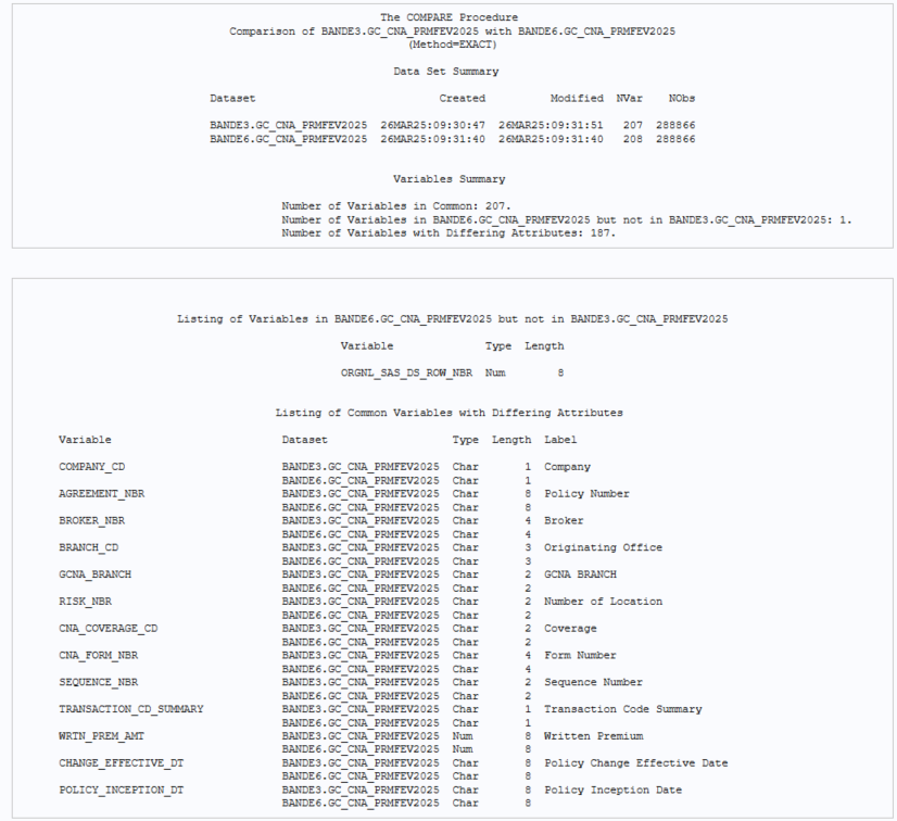 Solved: how to use the options label with a sas macro function - SAS Support Communities