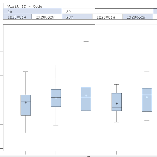 Boxplot With Block But Using Summary Datasets Input Sas Support Communities