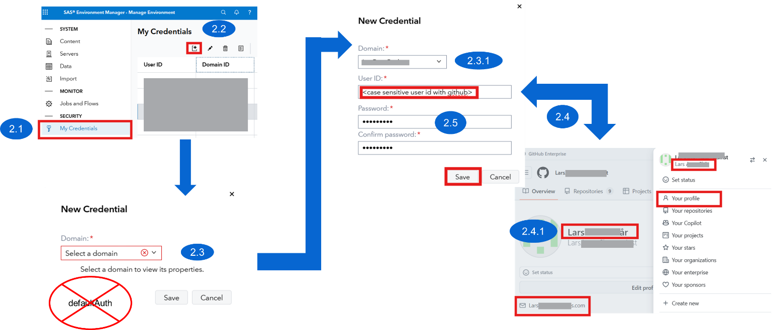 Demystifying Git – Using SAS Studio in SAS Viya with GitHub through HT... - SAS Support Communities