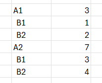 Solved: How to do nested counts - SAS Support Communities