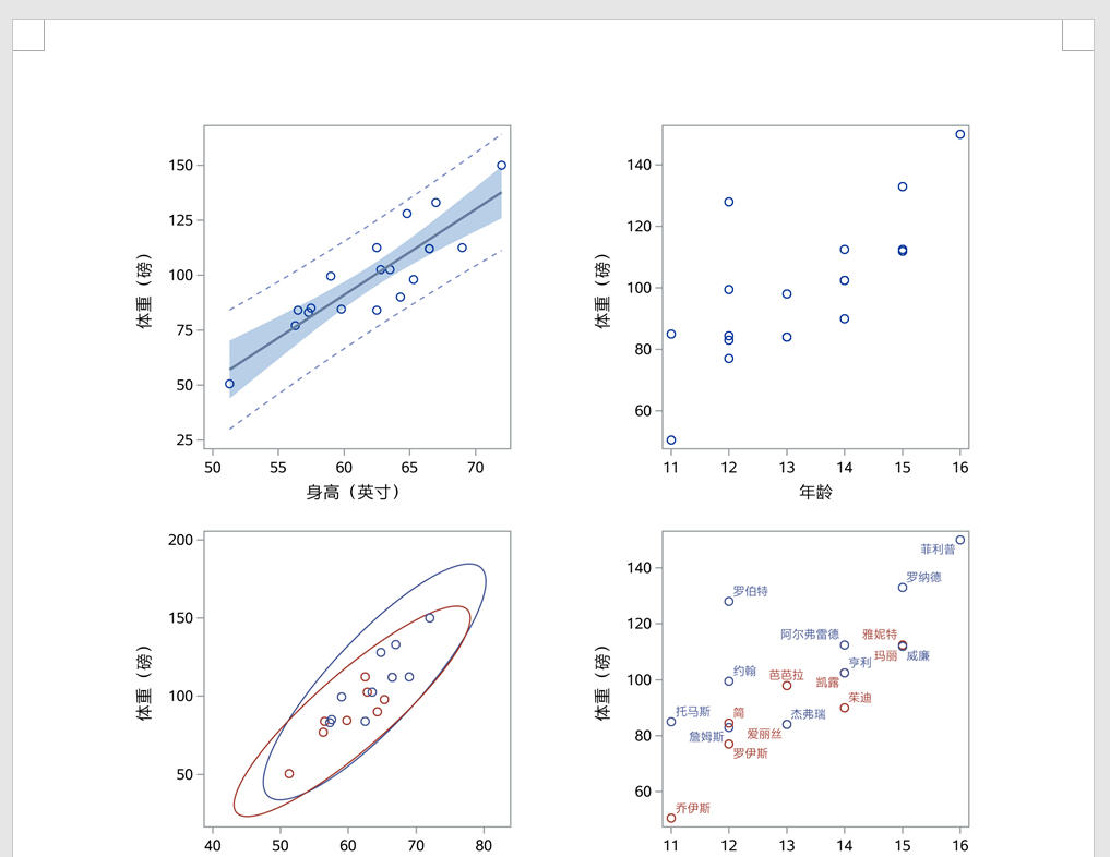 Solved: ODS RTF Side to Side Graph/Tables - SAS Support Communities