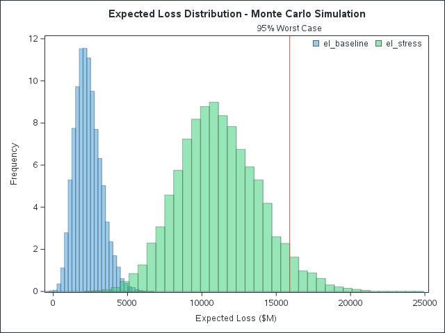 Stress Testing: The Macro vs. Micro Battle in Risk Management