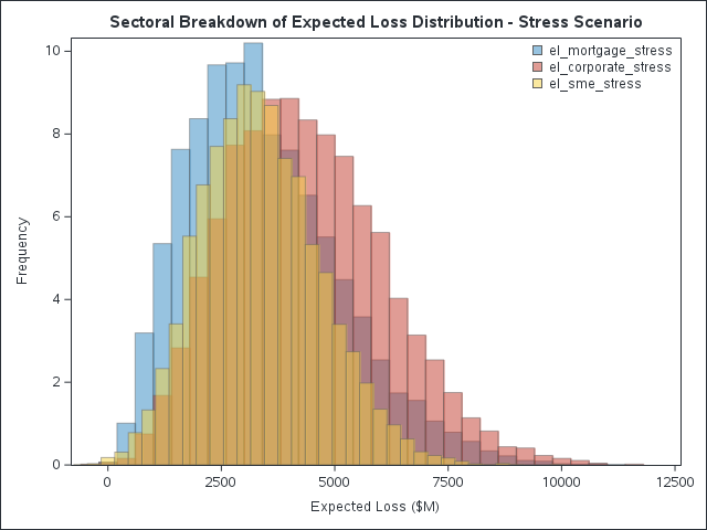 Stress Testing: The Macro vs. Micro Battle in Risk Management