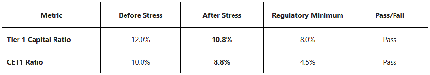 Stress Testing: The Macro vs. Micro Battle in Risk Management