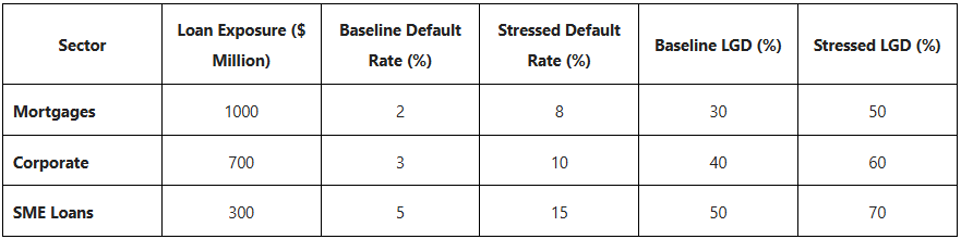 Stress Testing: The Macro vs. Micro Battle in Risk Management