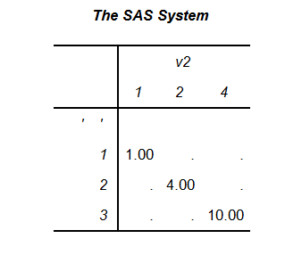 Solved: Removing row headers in tabulate - SAS Support Communities