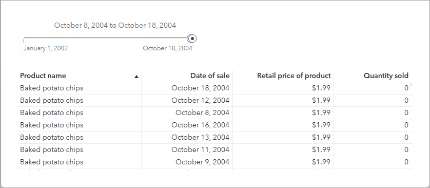 SAS Visual Analytics: Exploring new expression-based parameter functionality