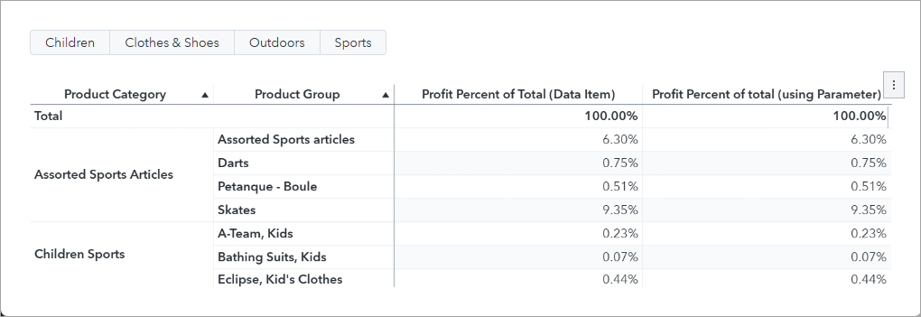 SAS Visual Analytics: Exploring new expression-based parameter functionality