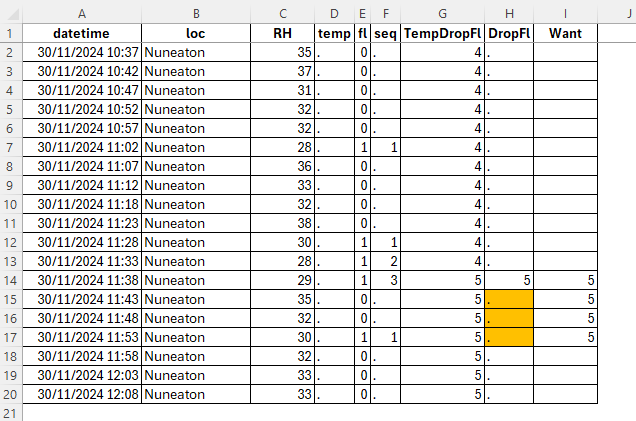 retain and count - SAS Support Communities