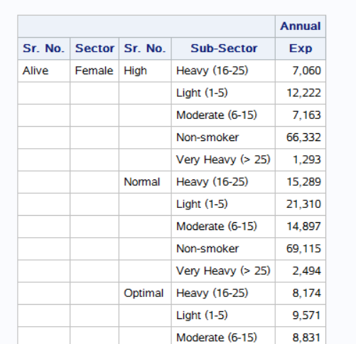 How to Shift Headers Upward in PROC TABULATE Output - SAS Support Communities