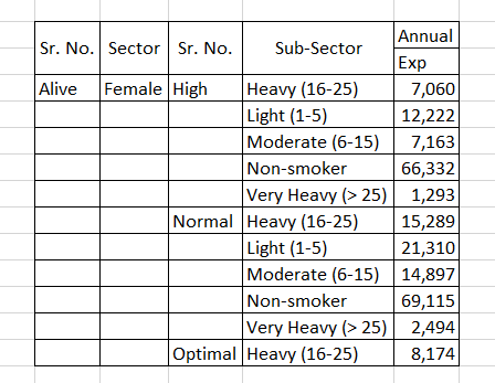 How to Shift Headers Upward in PROC TABULATE Output - SAS Support Communities