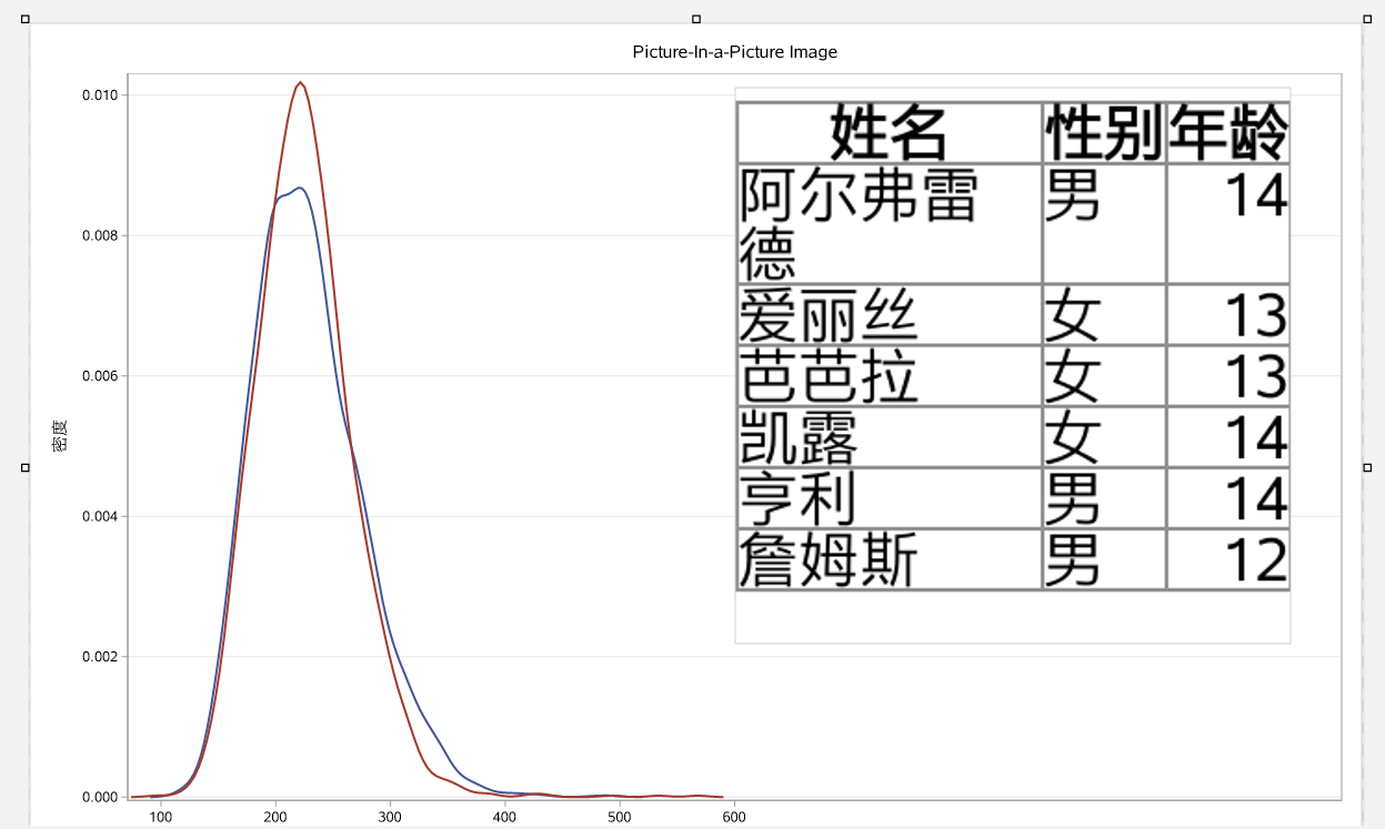 Re Ods Layout Grid Output Sas Support Communities