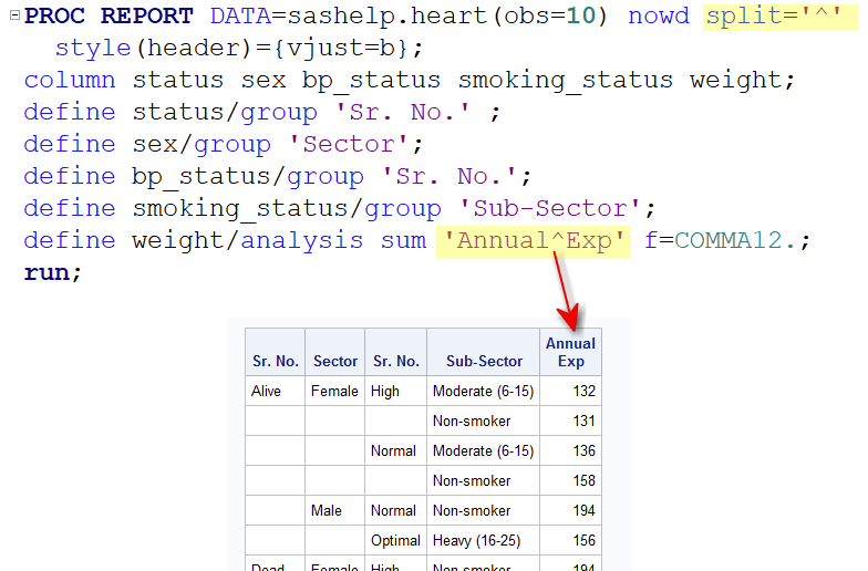 How to Shift Headers Upward in PROC TABULATE Output - SAS Support Communities