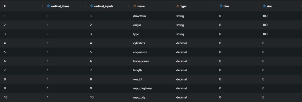 Managing Models Using Sas Model Manager Macros And Proc