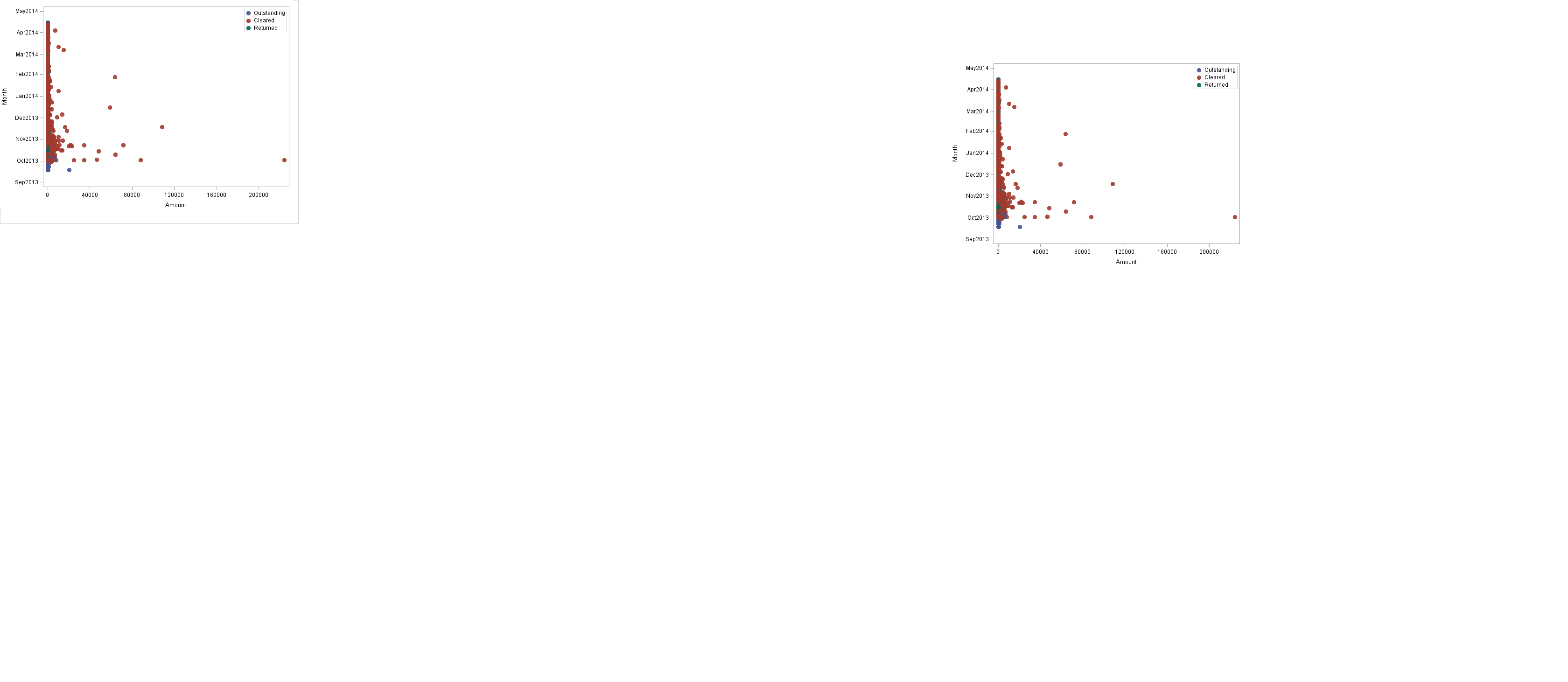 Solved: Dynamic Scatter Plot --Proc Sgrender - SAS Support Communities