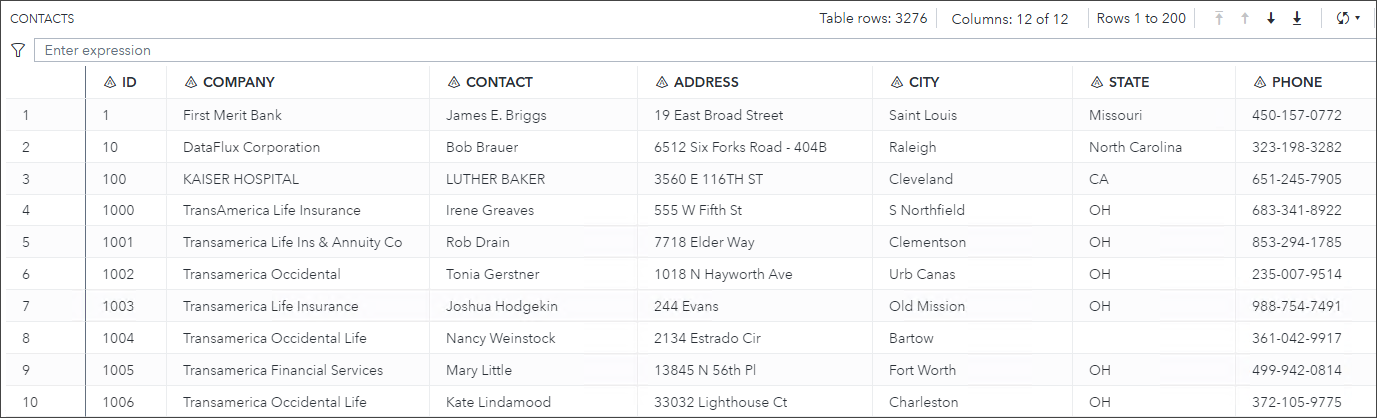 Detailing your Data in SAS Studio Part 2: Cleaning up the Clutter