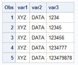 Re: Need help to get desired output - SAS Support Communities