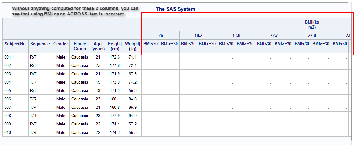 problem with nested columns in proc report - SAS Support Communities