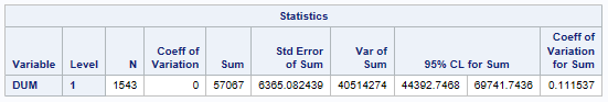 Solved Proc Surveymeans Yields Different 95 Ci Than Standard Z Score Calcula Sas Support