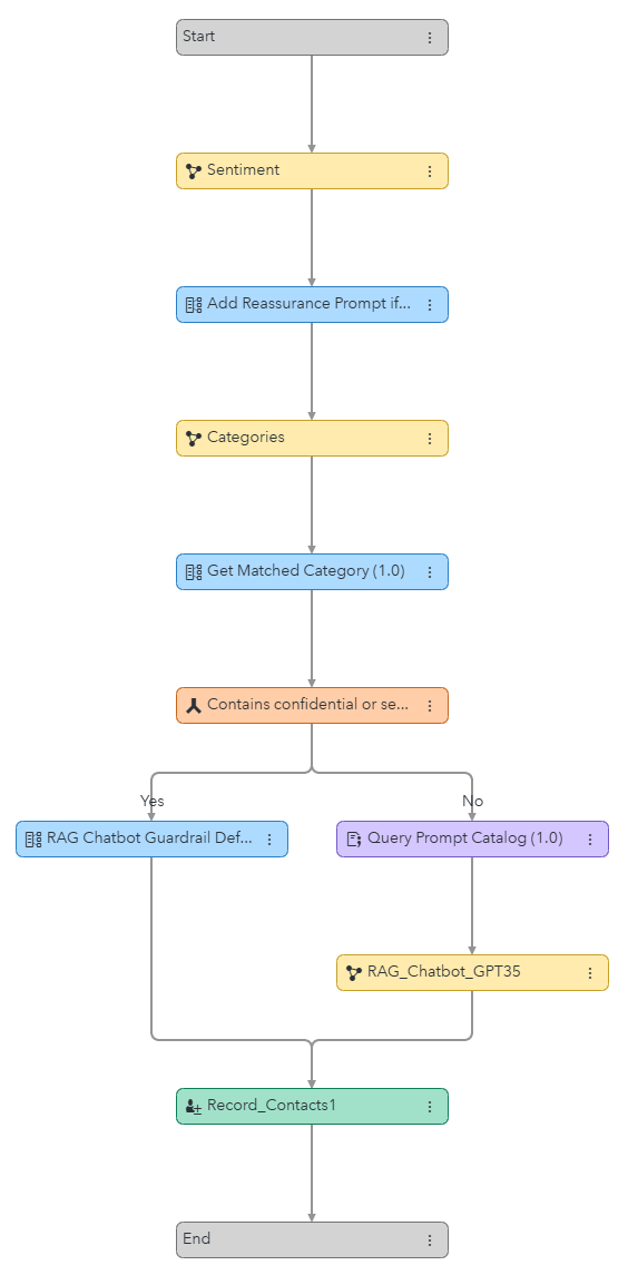 Orchestrating & Governing Large Language Models in SAS Viya - SAS Support Communities