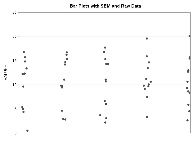How to combine several SCATTERPLOTs with BARCHARTPARM in PROC TEMPLATE... - SAS Support Communities
