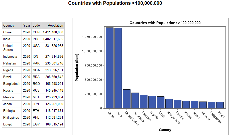 Using PROC HTTP 2 - Accessing Internet Information and Debugging