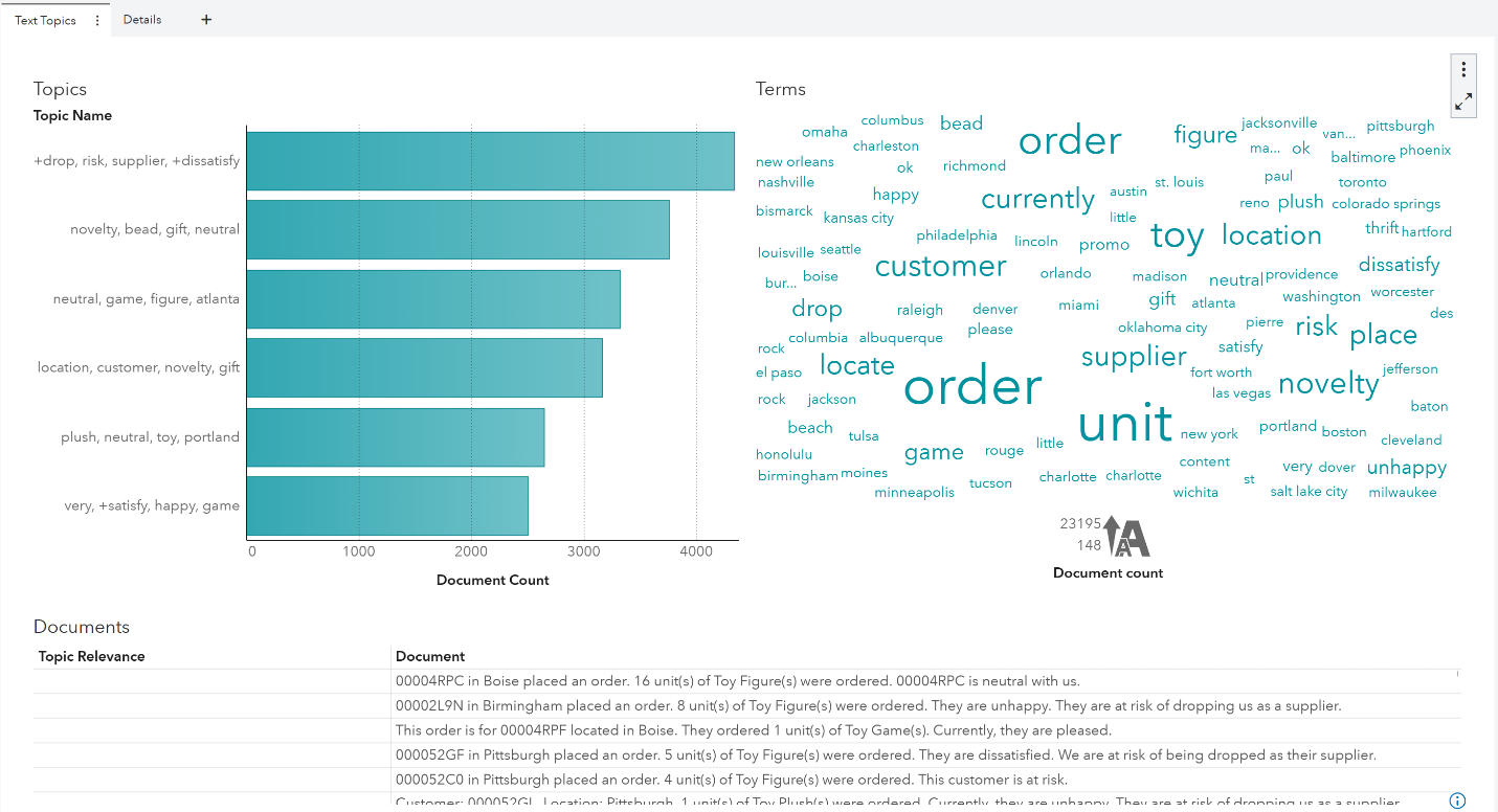Discovering The Power Of Text Topics And Path Analysis In Sas Visual A Sas Support Communities
