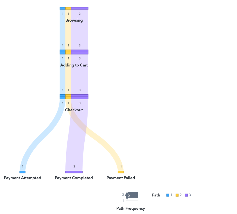 Discovering the Power of Text Topics and Path Analysis in SAS Visual A ...