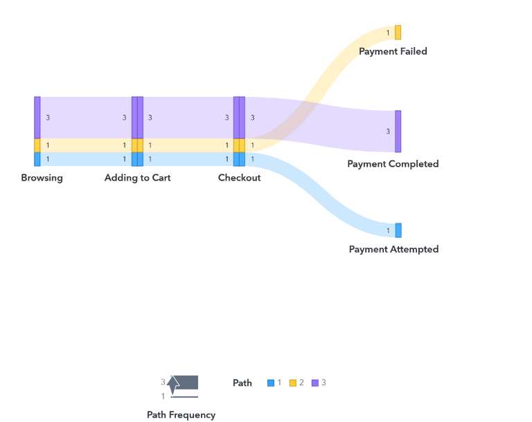 Discovering The Power Of Text Topics And Path Analysis In Sas Visual A Sas Support Communities